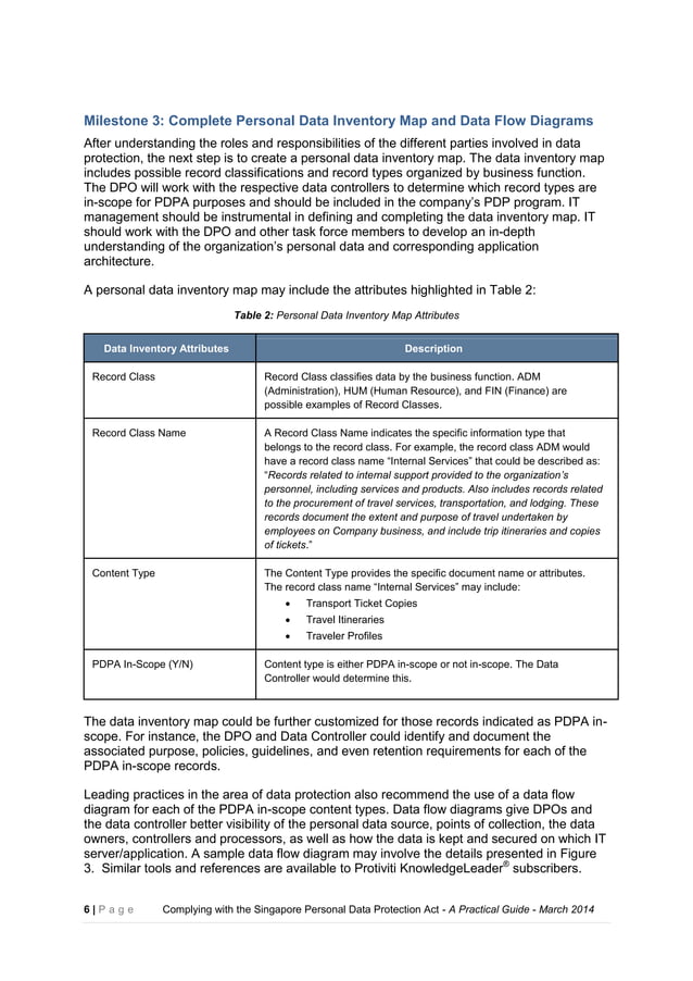 Complying with Singapore Personal Data Protection Act - A Practical ...