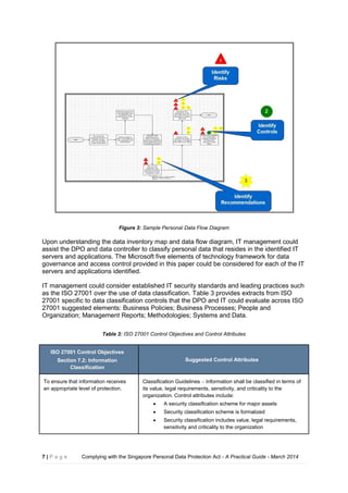 Complying with Singapore Personal Data Protection Act - A Practical Guide | PDF