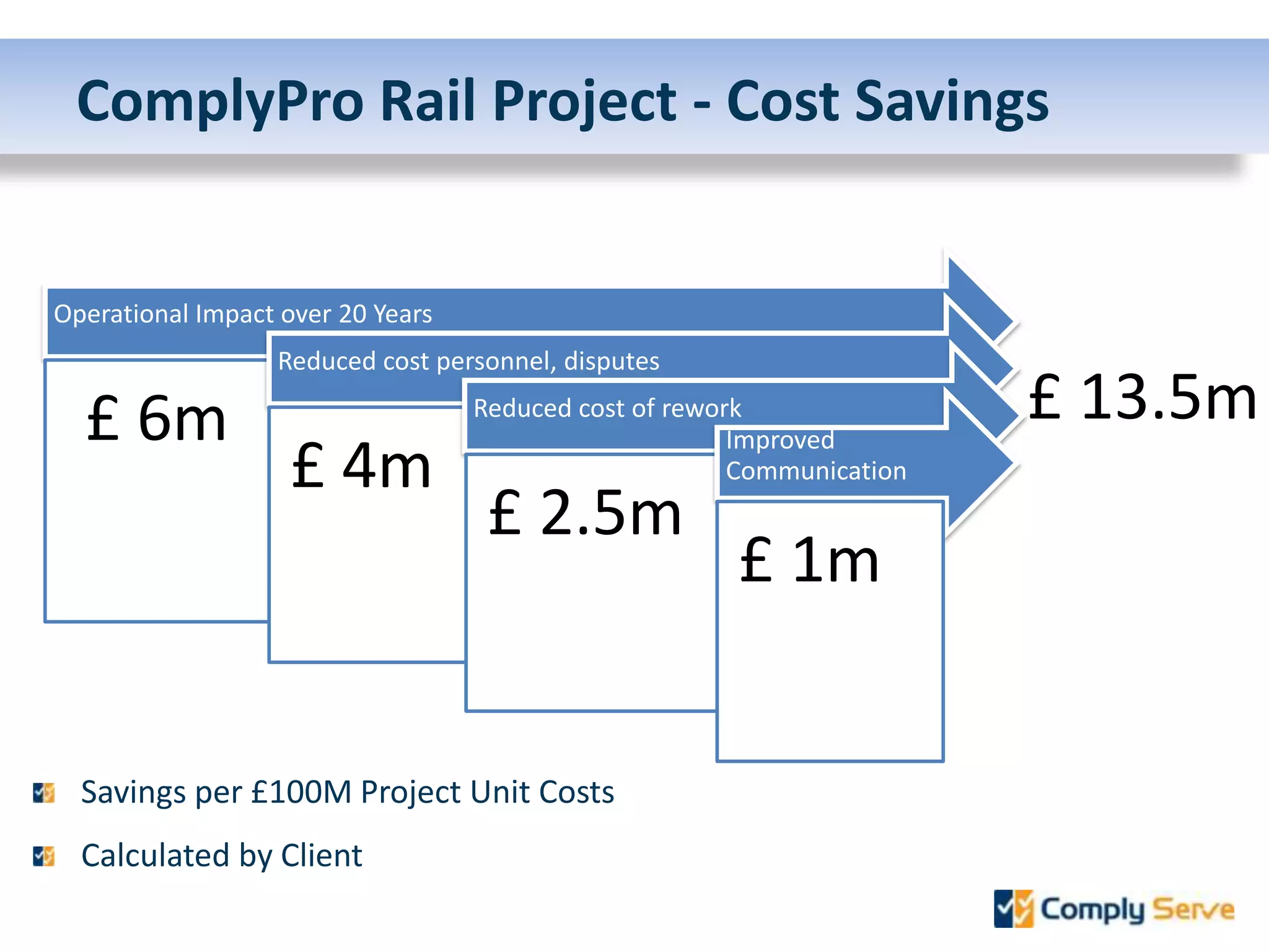 ComplyPro Slideshow | PPT
