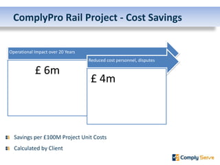 ComplyPro Slideshow | PPTX | Logistics | Business
