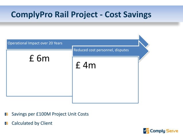 ComplyPro Slideshow | PPTX | Logistics | Business
