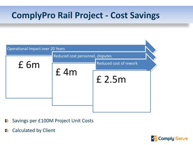ComplyPro Slideshow | PPTX | Logistics | Business