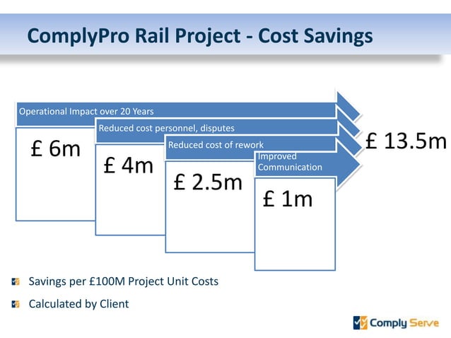 ComplyPro Slideshow | PPTX | Logistics | Business