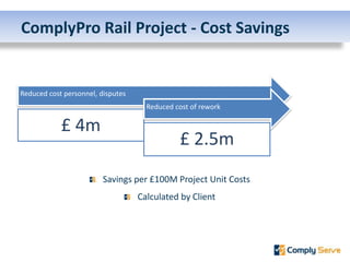 ComplyPro Slideshow | PPTX