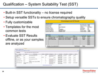 Chromatography Data System: Comply with Regulations | PPTX