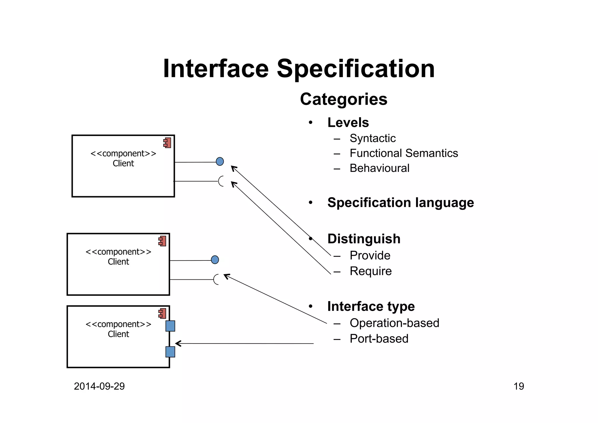 Component-Based and Model-Driven Engineering: what is the difference? A CBSE perspective | PDF