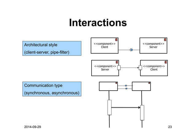 Component-Based and Model-Driven Engineering: what is the difference? A CBSE perspective | PPT
