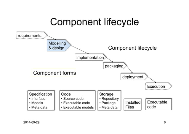 Component-Based and Model-Driven Engineering: what is the difference? A ...