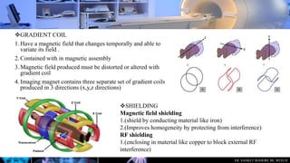 Basic of Magnetic Resonance Imaging | PPT