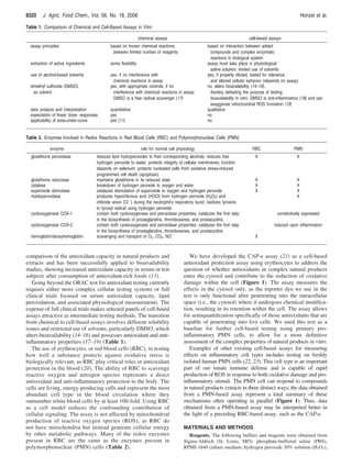 Comp Of Chem&Cell Based Antiox Jafc Sep 2008 | PDF