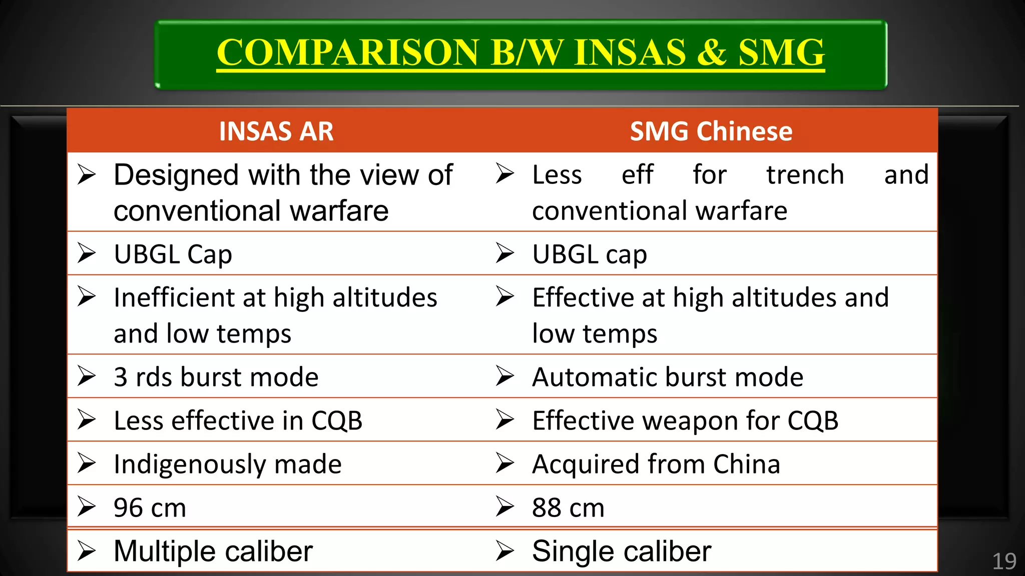 Comparison of INSAS and SMG chinese Type 56 | PPTX