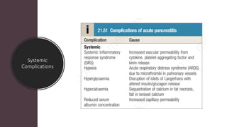 Complications of pancreatitis | PPTX