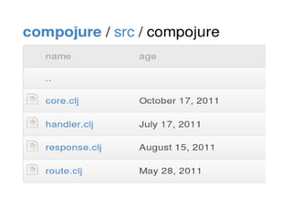 Compojure | PPT