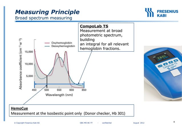 Compo lab ts for presentation training | PPT