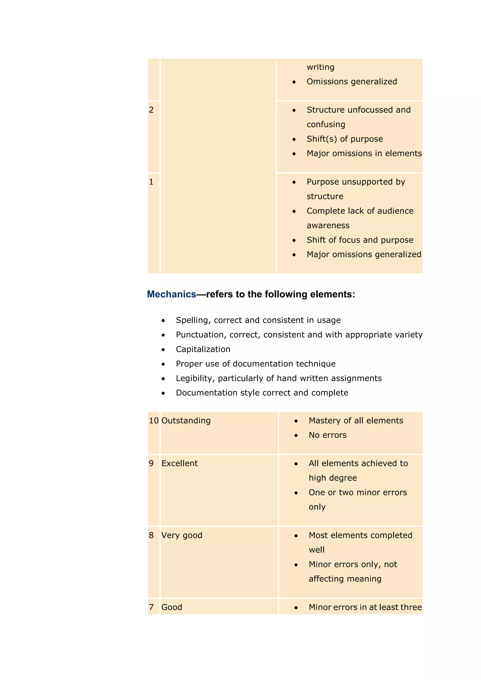 Compo marking scheme | DOCX