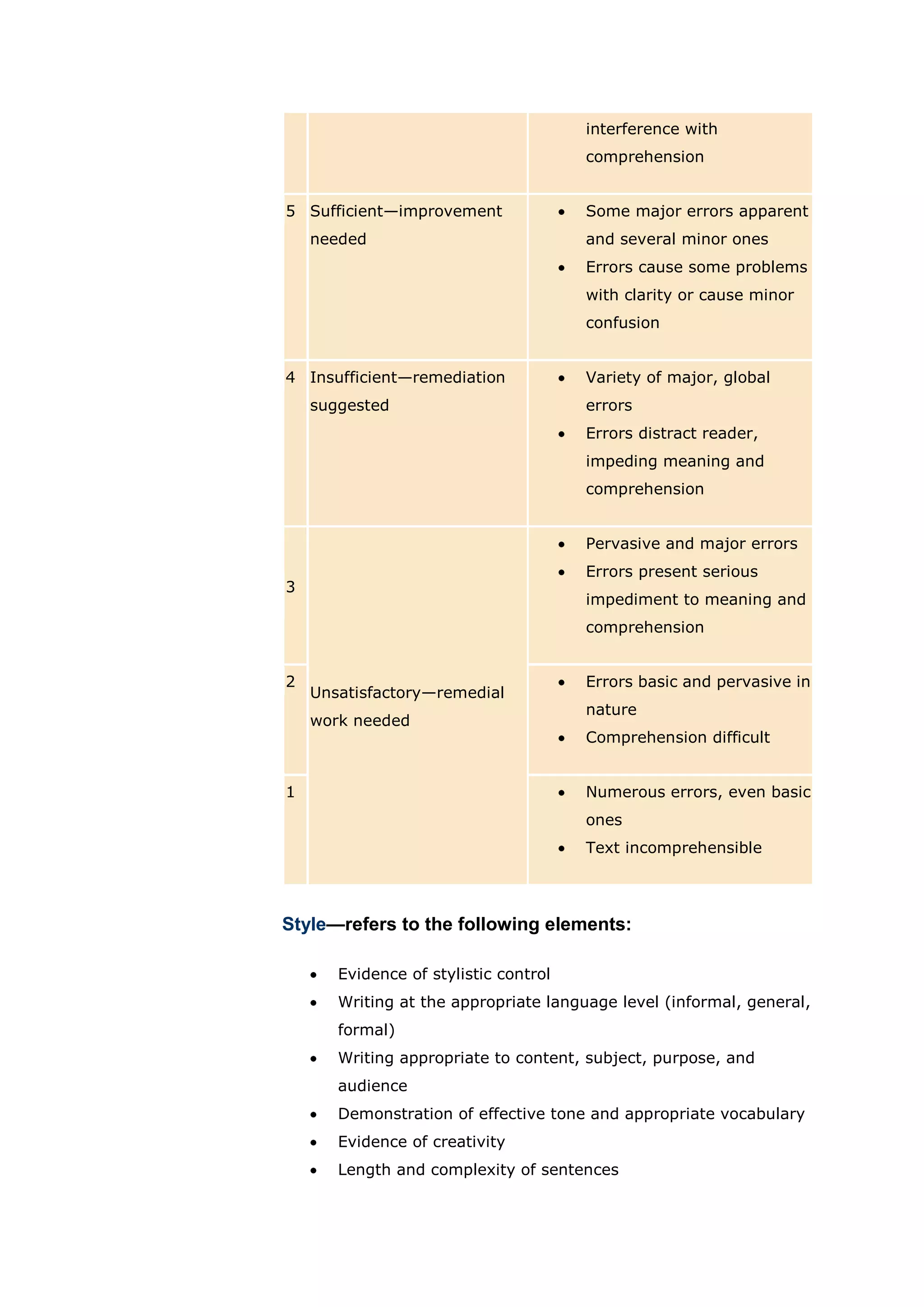 Compo marking scheme | DOCX