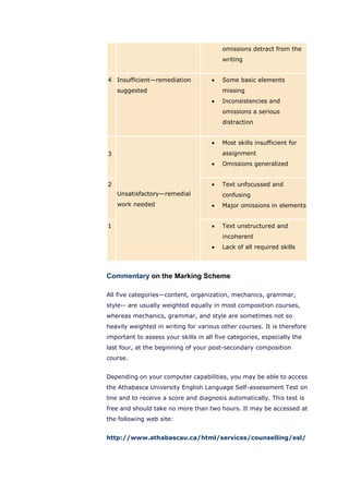 Compo marking scheme | DOCX