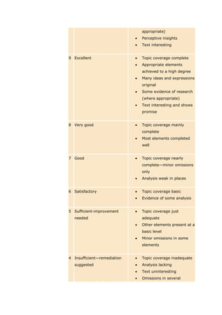 Compo marking scheme | DOCX