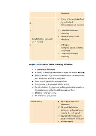 Compo marking scheme | DOCX