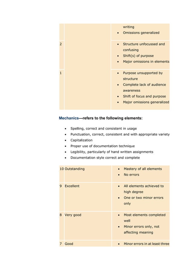 Compo marking scheme | DOCX