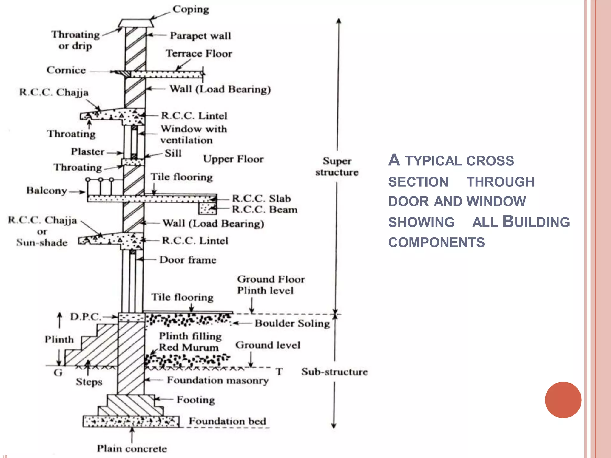 components of building ppt | PDF