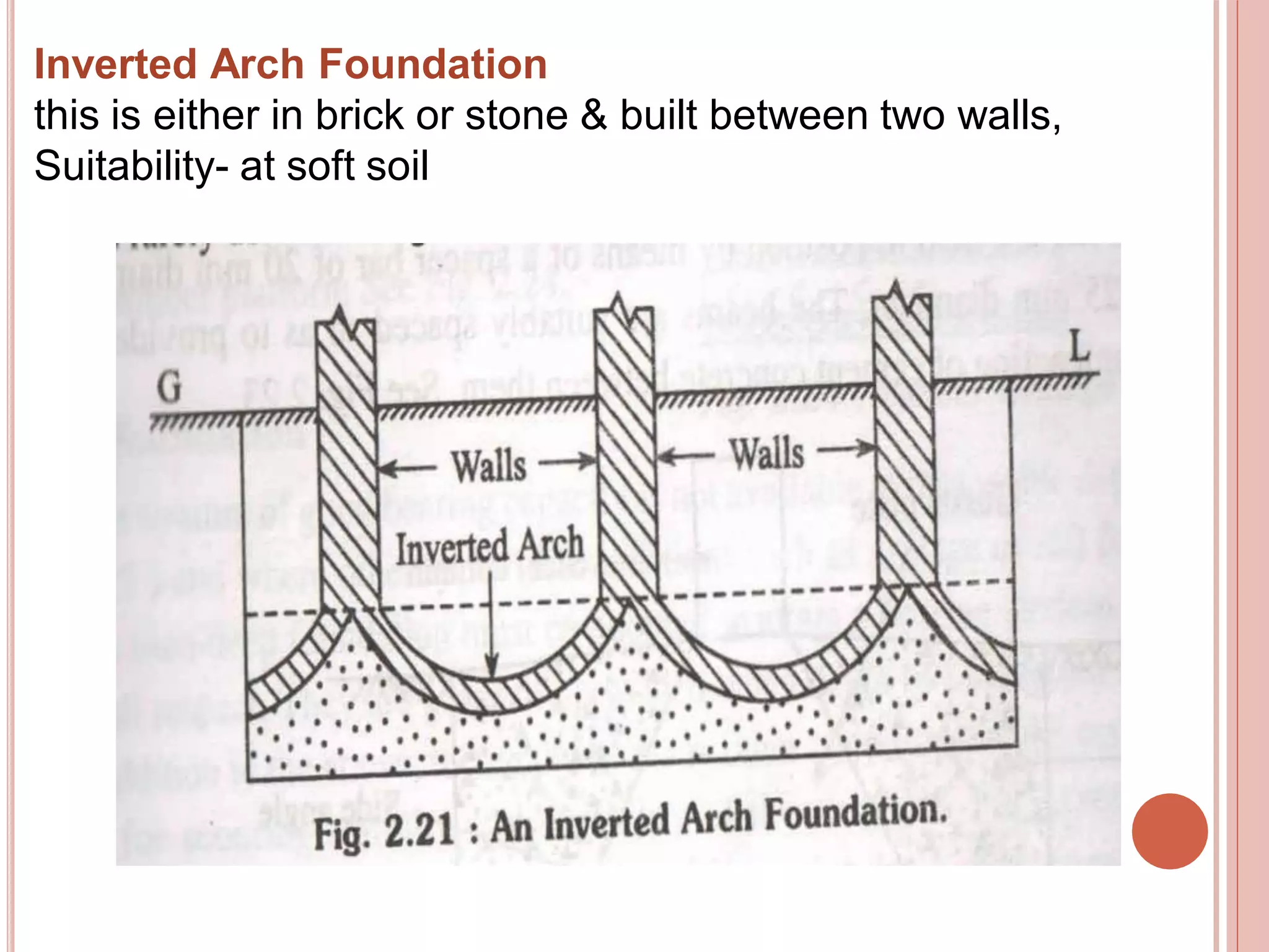 components of building ppt | PDF