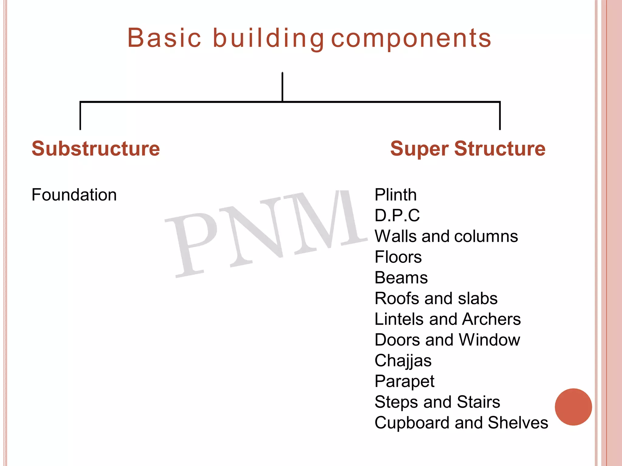components of building ppt | PDF
