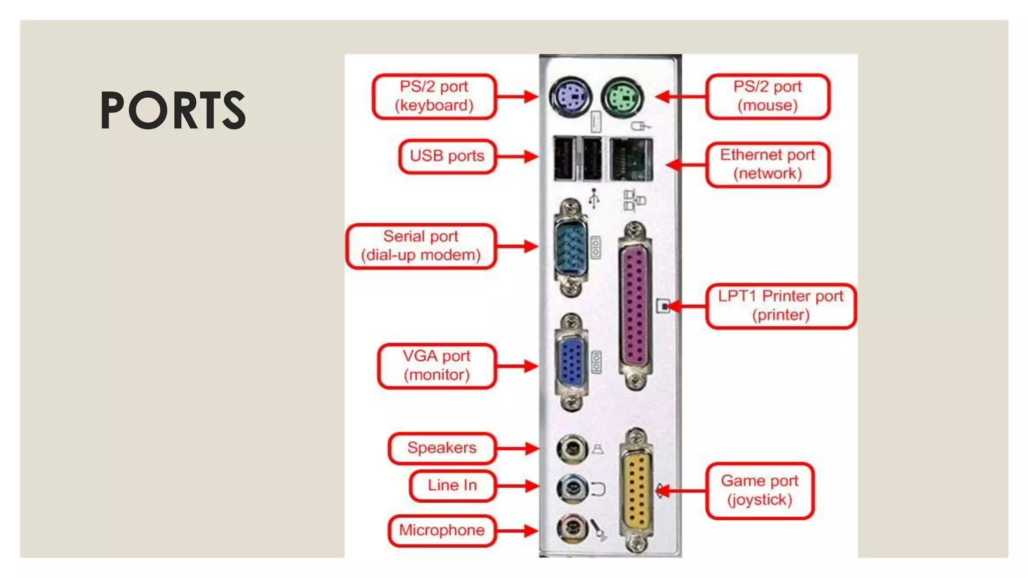 COMPONENETS_OF_MOTHERBOARD.pptx