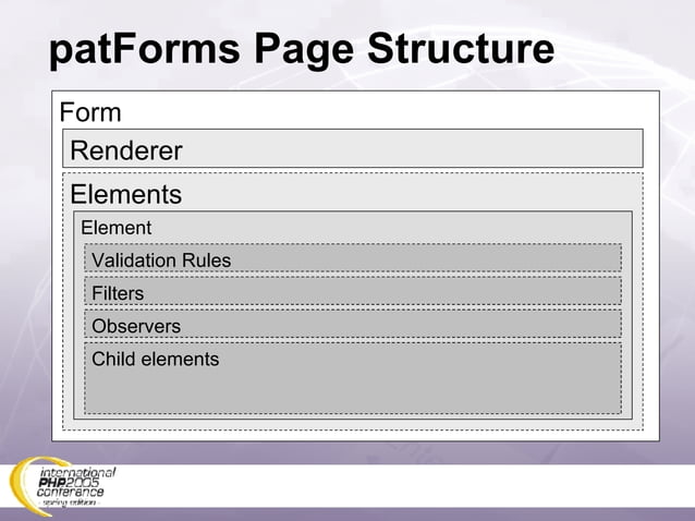 Component And Event Driven Architectures In Php Ppt