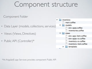Component-based Front-End architecture | PPT