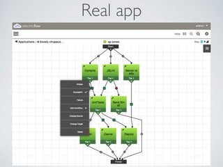 Component-based Front-End architecture | PPT