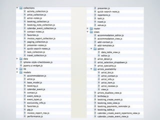 Component-based Front-End architecture | PPT