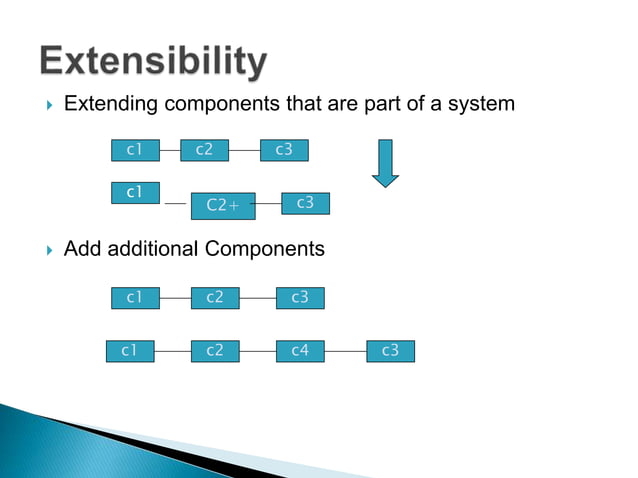 Component based-software-engineering | PPT