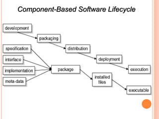 Component Base Development | PPT
