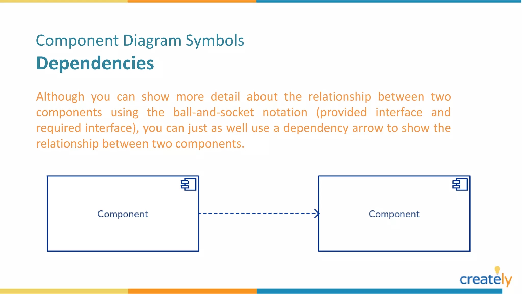 Component Diagram Example Templates | PPTX