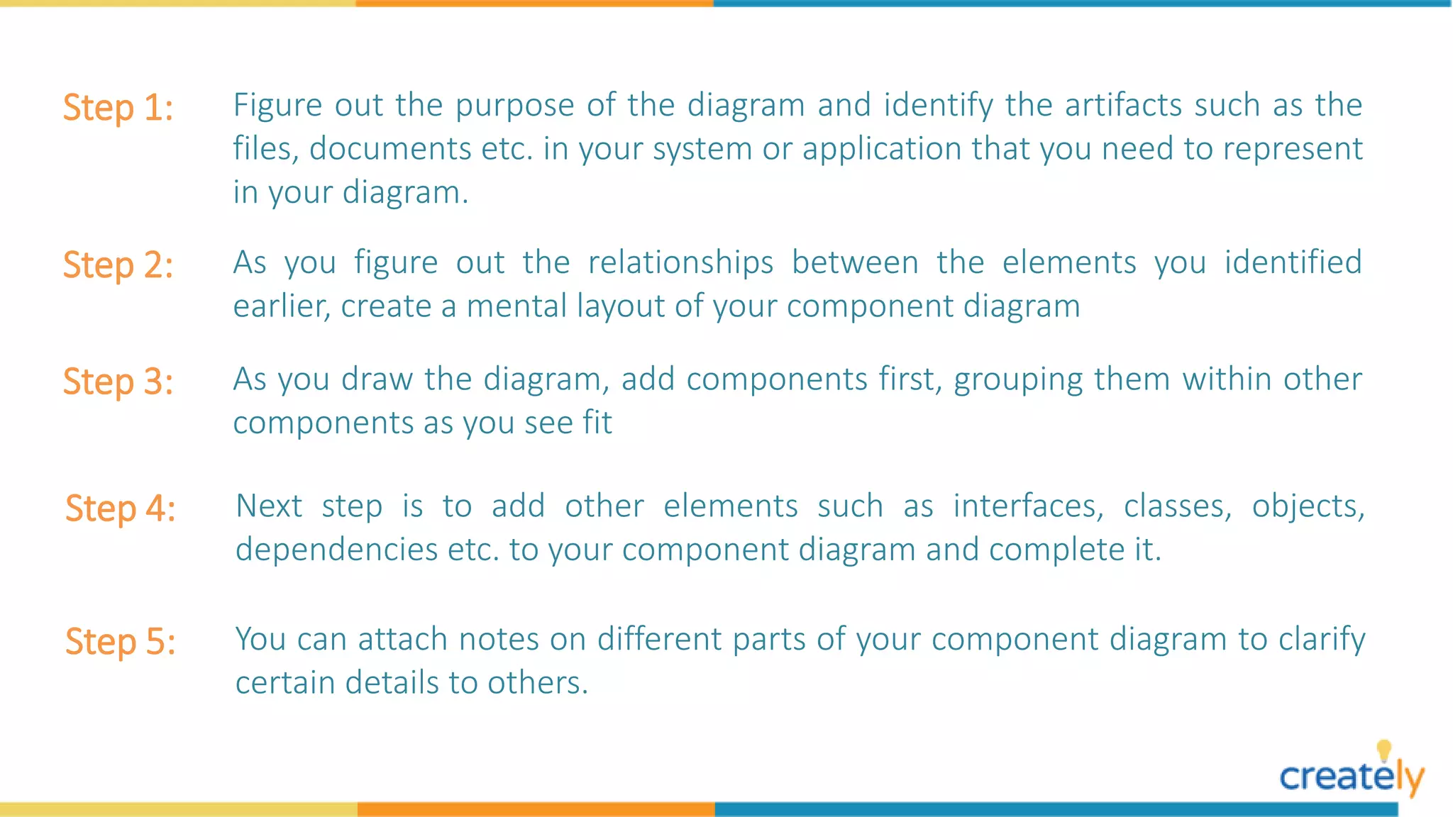 Component Diagram Example Templates | PPTX