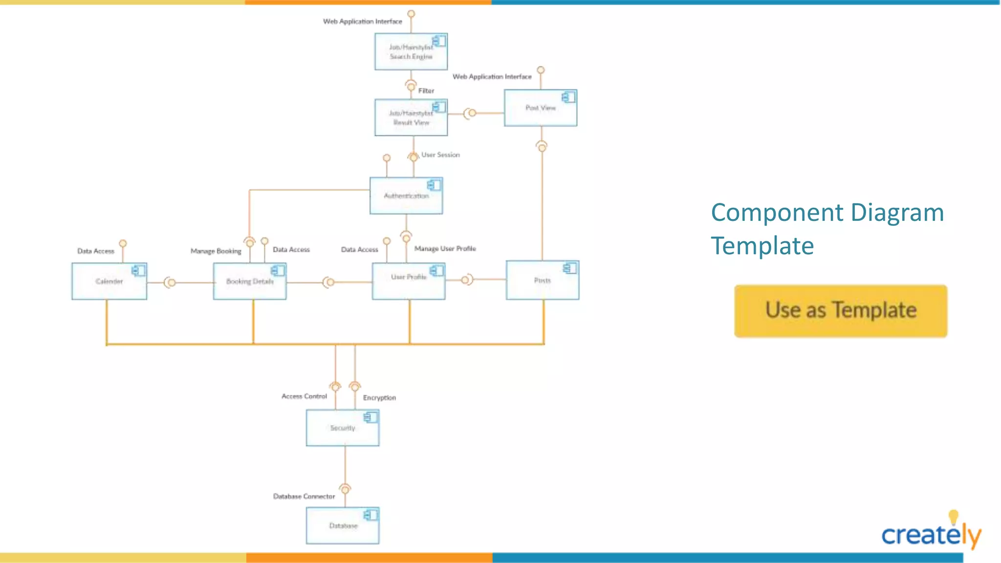 Component Diagram Example Templates | PPTX | Computing | Technology ...