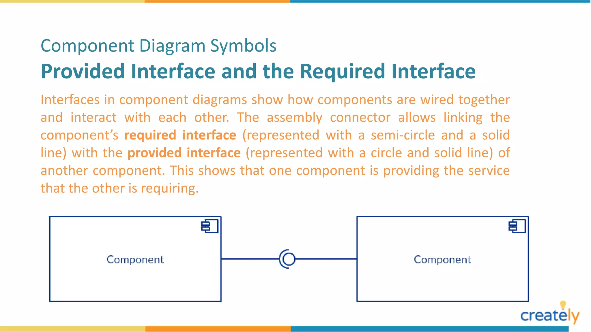 Component Diagram Example Templates | PPTX