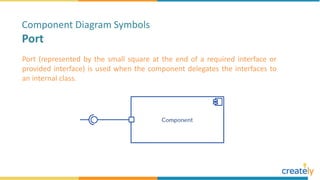 Component Diagram Example Templates | PPTX | Computing | Technology ...