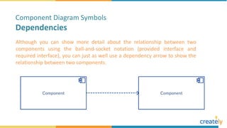 Component Diagram Example Templates | PPTX | Computing | Technology ...