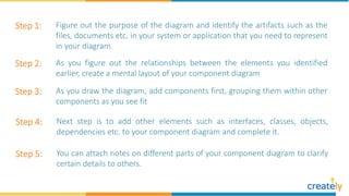 Component Diagram Example Templates | PPTX | Computing | Technology ...