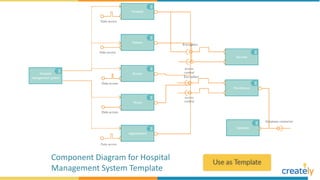 Component Diagram Example Templates | PPTX | Computing | Technology ...