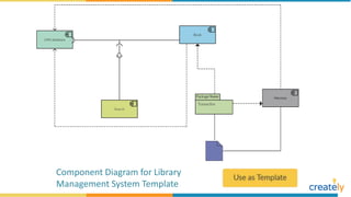 Component Diagram Example Templates | PPTX | Computing | Technology ...