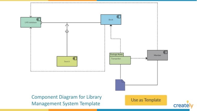 Component Diagram Example Templates | PPTX | Computing | Technology ...