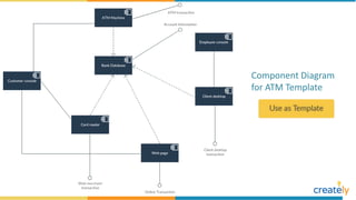 Component Diagram Example Templates | PPTX | Computing | Technology ...