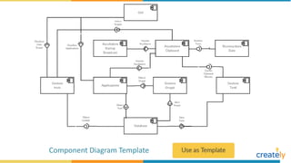Component Diagram Example Templates | PPTX | Computing | Technology ...