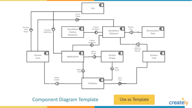 Component Diagram Example Templates | PPTX | Computing | Technology ...