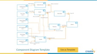 Component Diagram Example Templates | PPTX | Computing | Technology ...