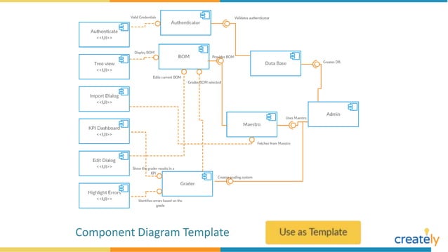 Component Diagram Example Templates | PPTX | Computing | Technology ...
