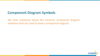 Component Diagram Example Templates | PPTX | Computing | Technology ...